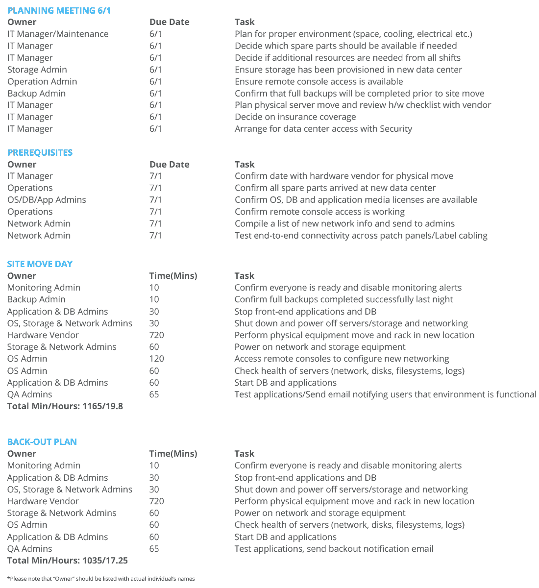 Data Center Relocation Project Plan | Service Express